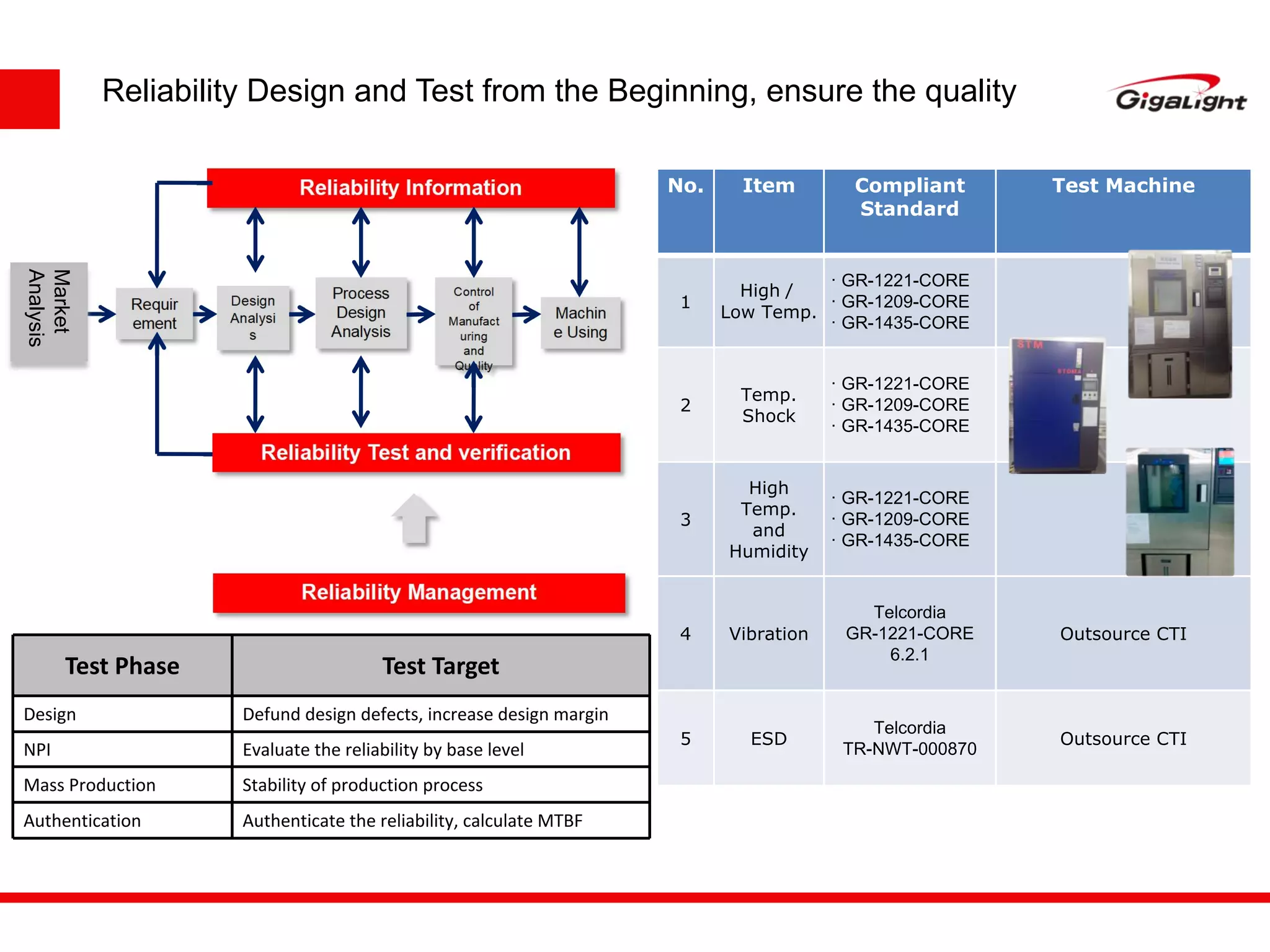Passive Optical Components - Gigalight Product Overview | PDF