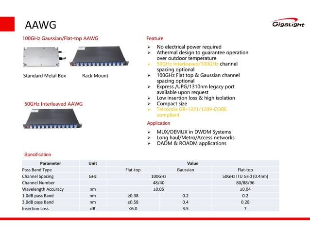 Passive Optical Components - Gigalight Product Overview | PPT