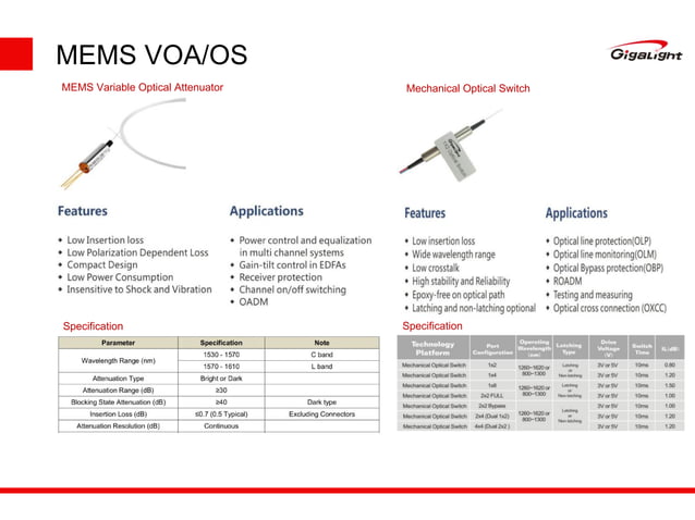 Passive Optical Components - Gigalight Product Overview | PPT