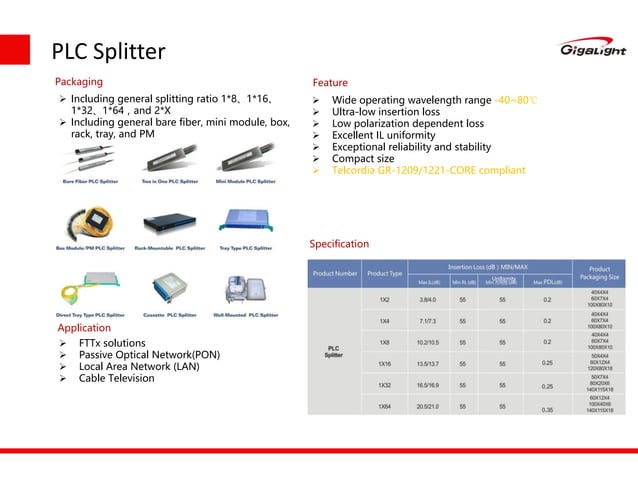 Passive Optical Components - Gigalight Product Overview | PPT