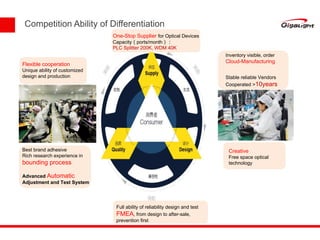 Passive Optical Components - Gigalight Product Overview | PDF