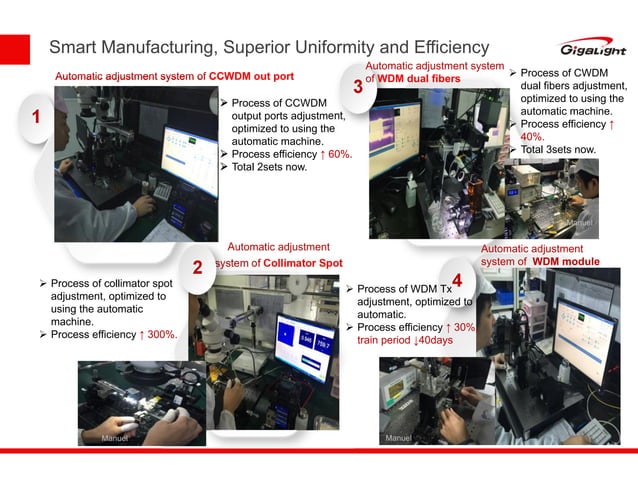 Passive Optical Components - Gigalight Product Overview | PPT