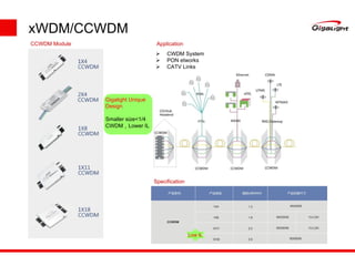 Passive Optical Components - Gigalight Product Overview | PDF