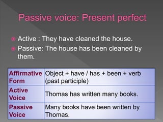 Passive present perfect future | PPTX