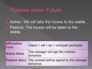 Passive present perfect future | PPTX