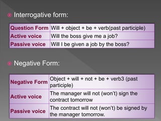Passive present perfect future | PPTX
