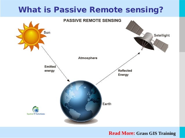 passive-remote-sensing
