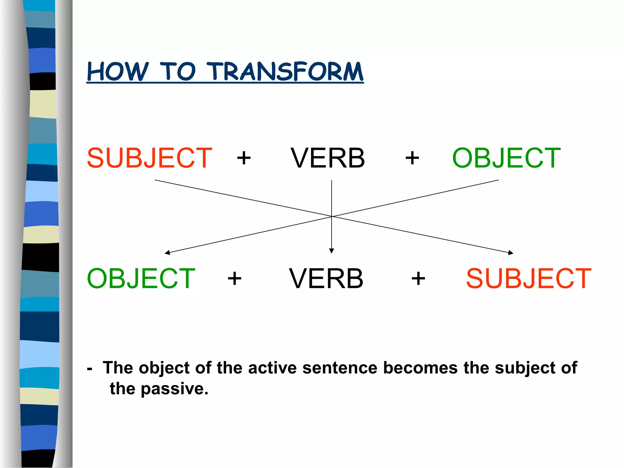 Passives | PPT