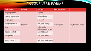 Passives part 1 | PPTX