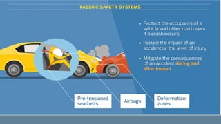 Passive safety system in cars | PPTX