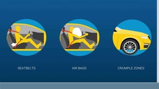 Passive safety system in cars | PPTX