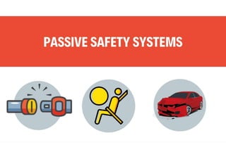 PASSIVE SAFETY SYSTEMS | PPTX