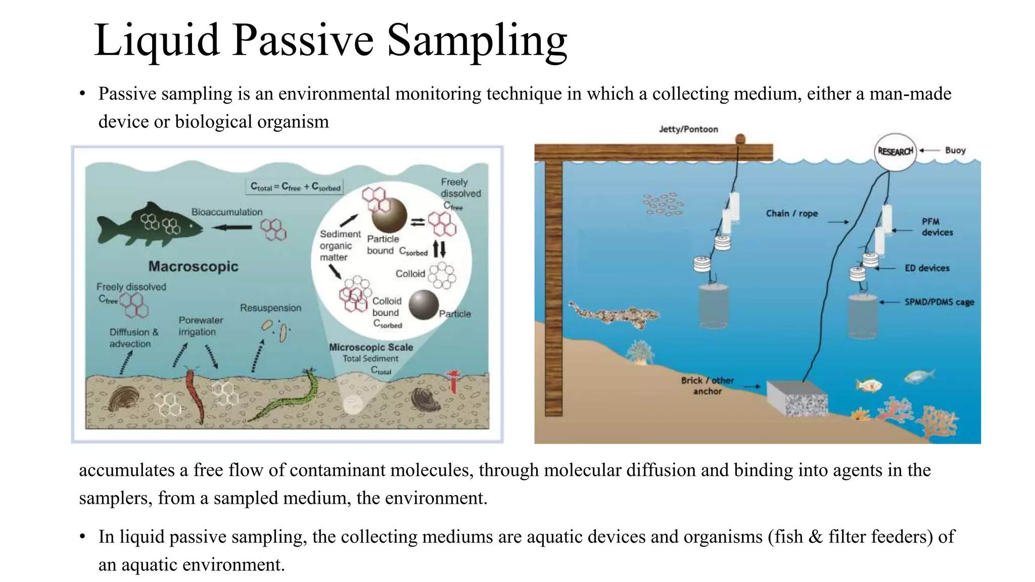 Liquid Passive Sampling Introduction Ppt