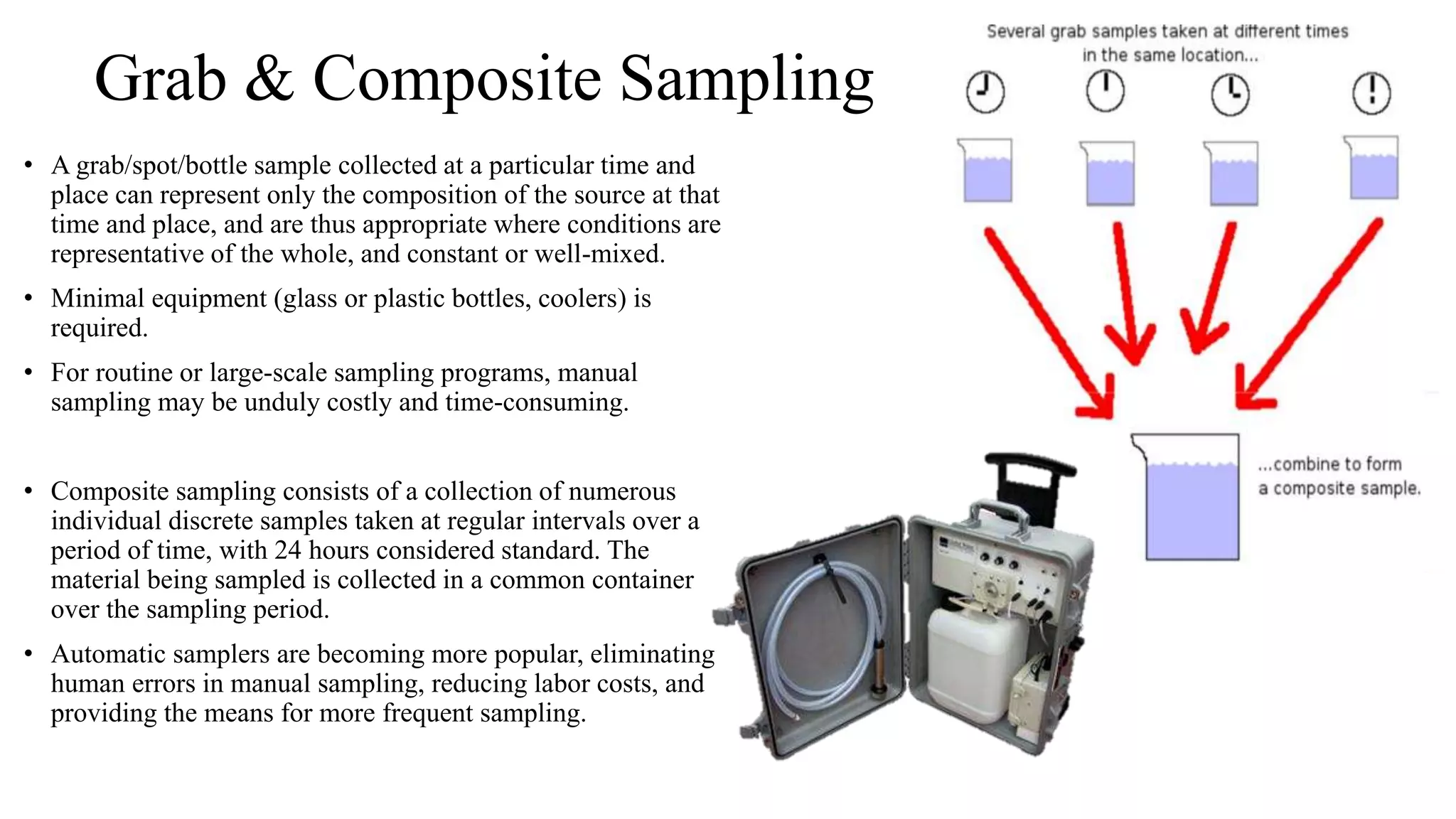 Liquid Passive Sampling Introduction | PPTX