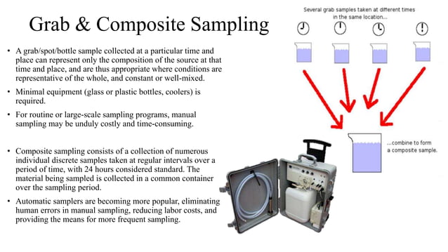 Liquid Passive Sampling Introduction | PPTX | Chemistry | Science