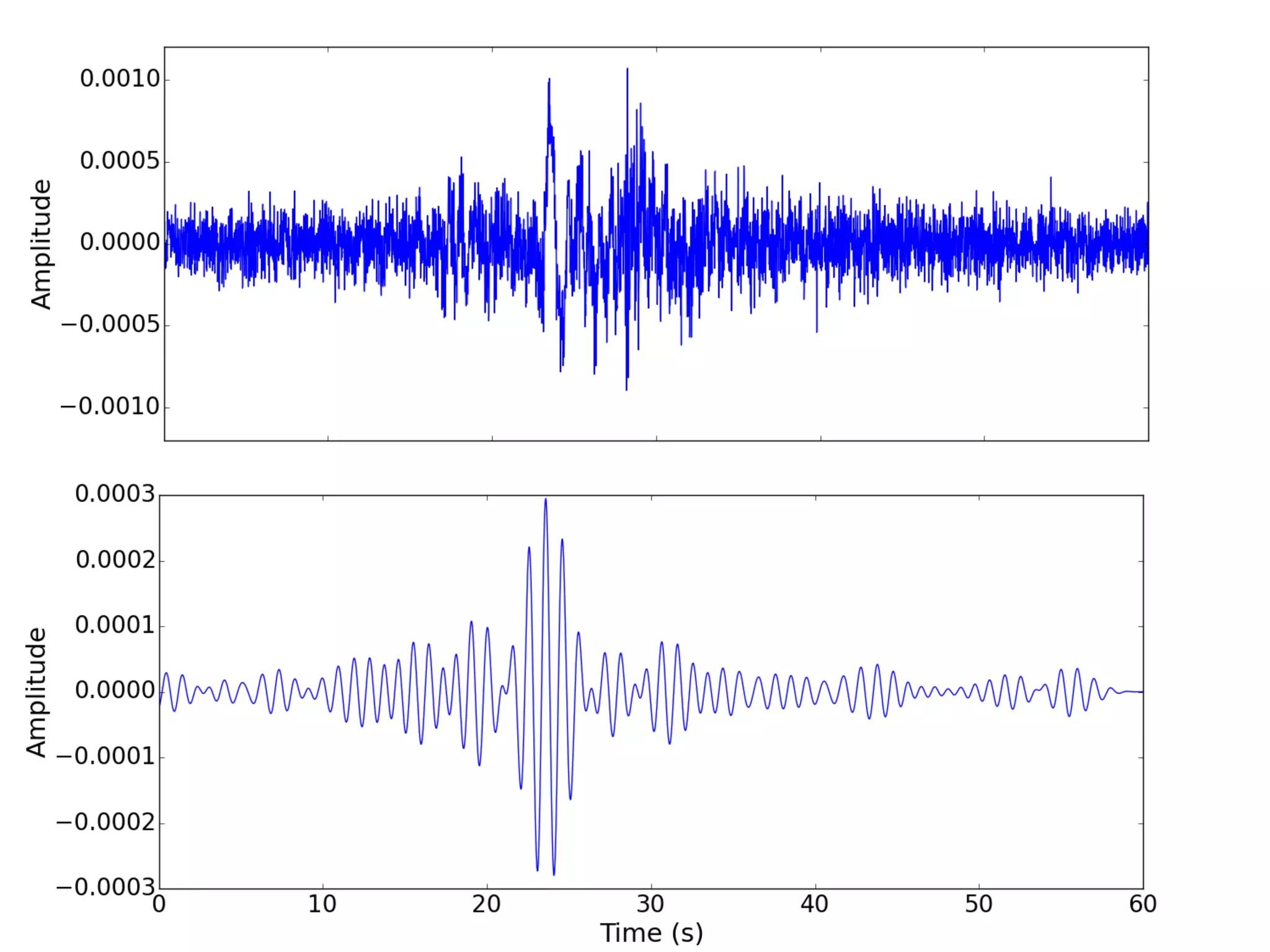 Passive Seismic Monitoring For Co2 Storage Sites Anna Stork University Of Bristol At Ukccsrc
