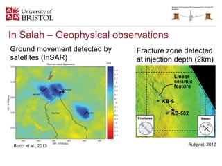 Passive seismic monitoring for CO2 storage sites - Anna Stork ...