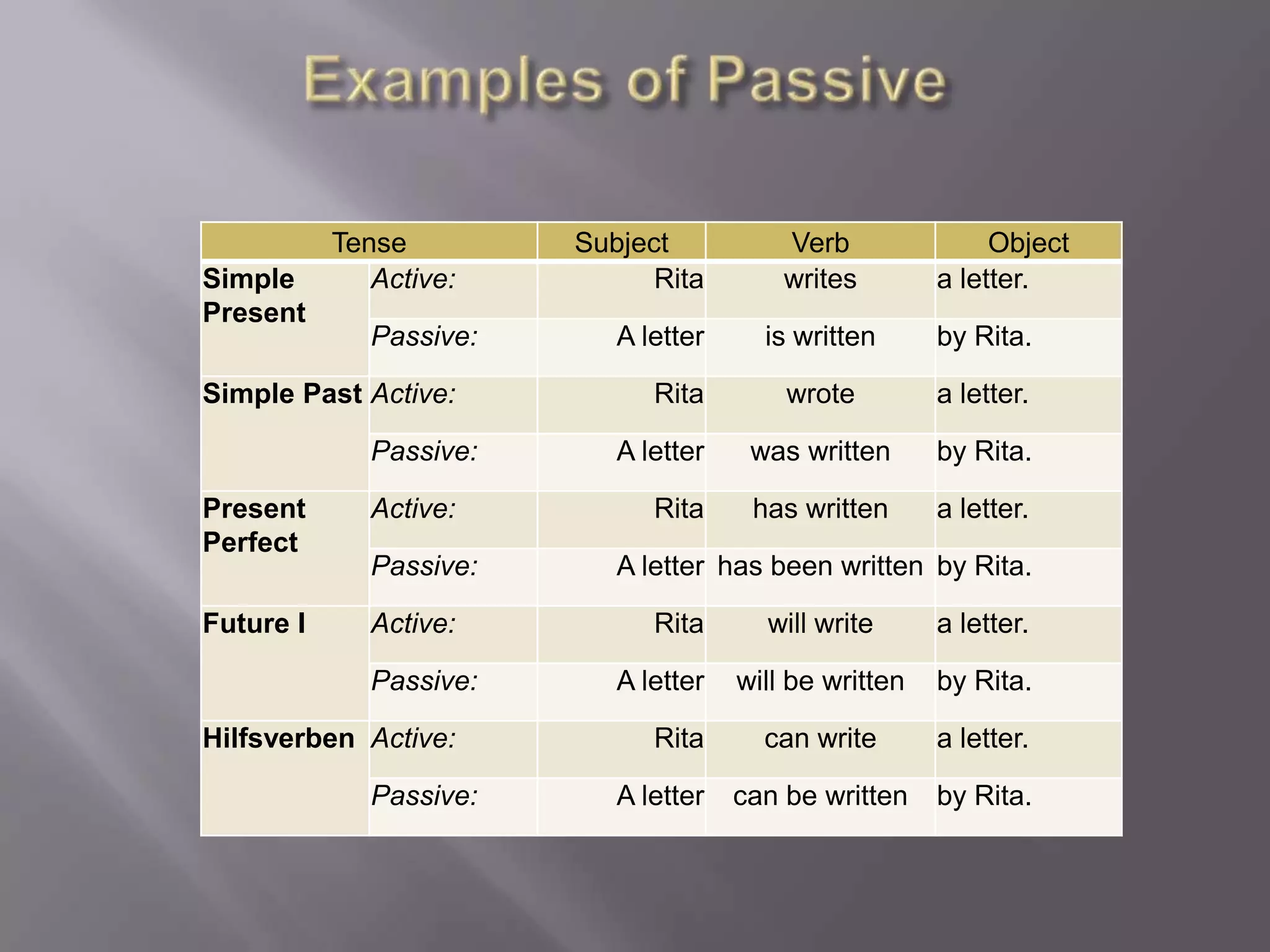 Passive sentences | PPSX