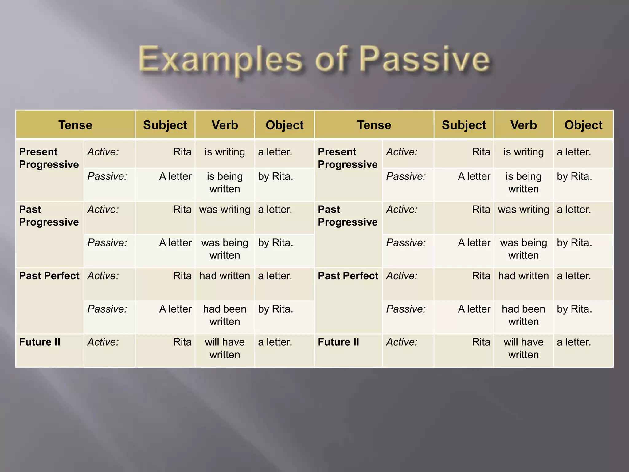 Passive sentences | PPSX