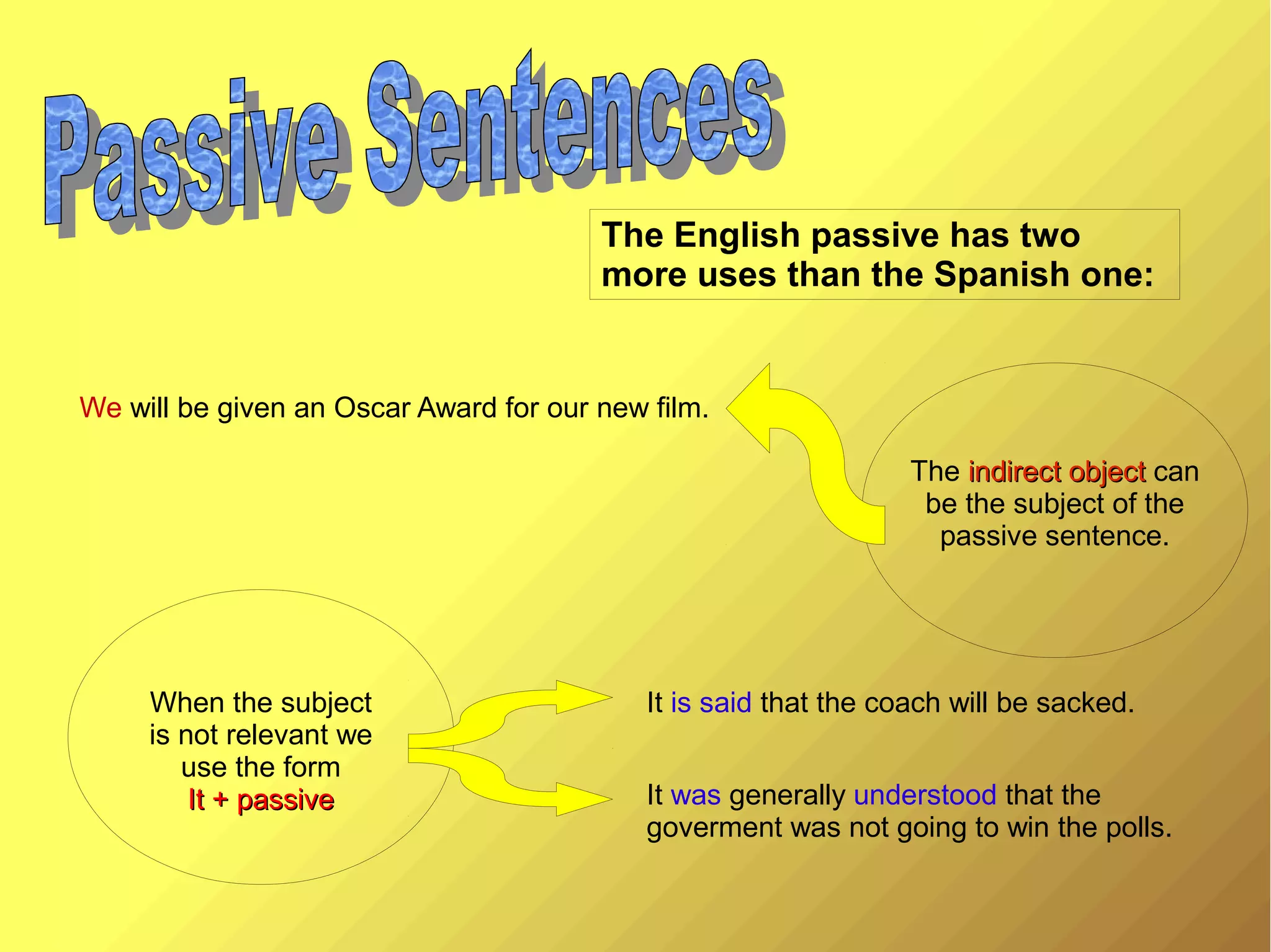 Passive sentences | PPT