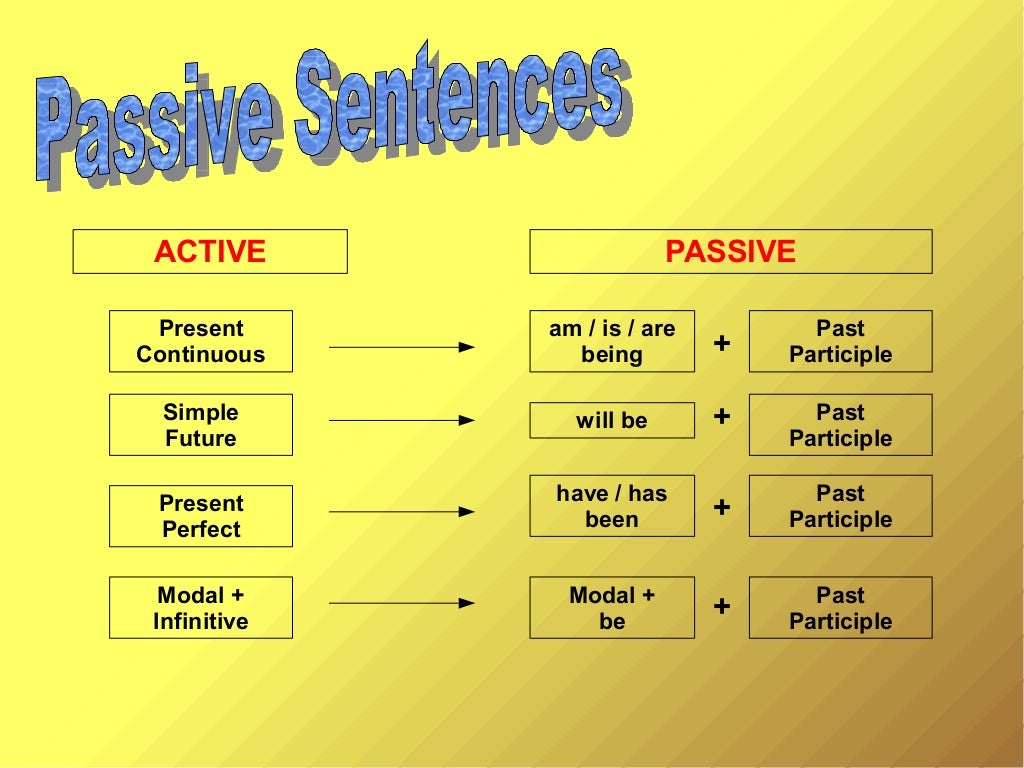 Passive Sentences passive-sentences