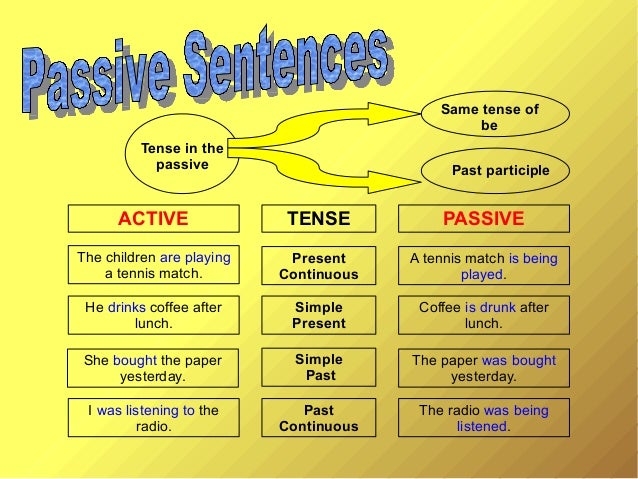 Passive sentences