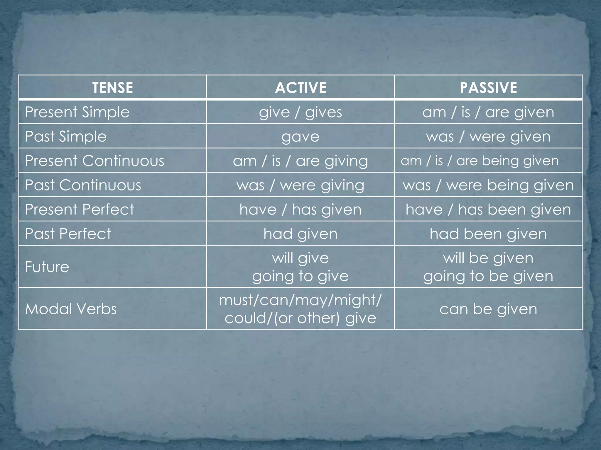 Passive sentences | PPTX