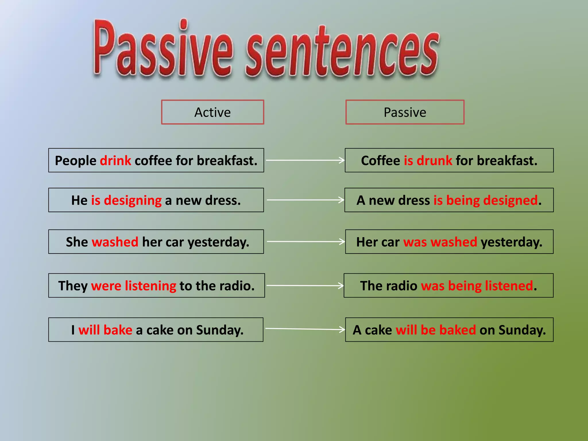 Passive sentences 3ºESO | PPTX