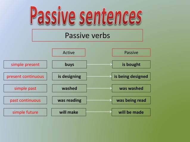 Passive sentences 3ºESO | PPTX