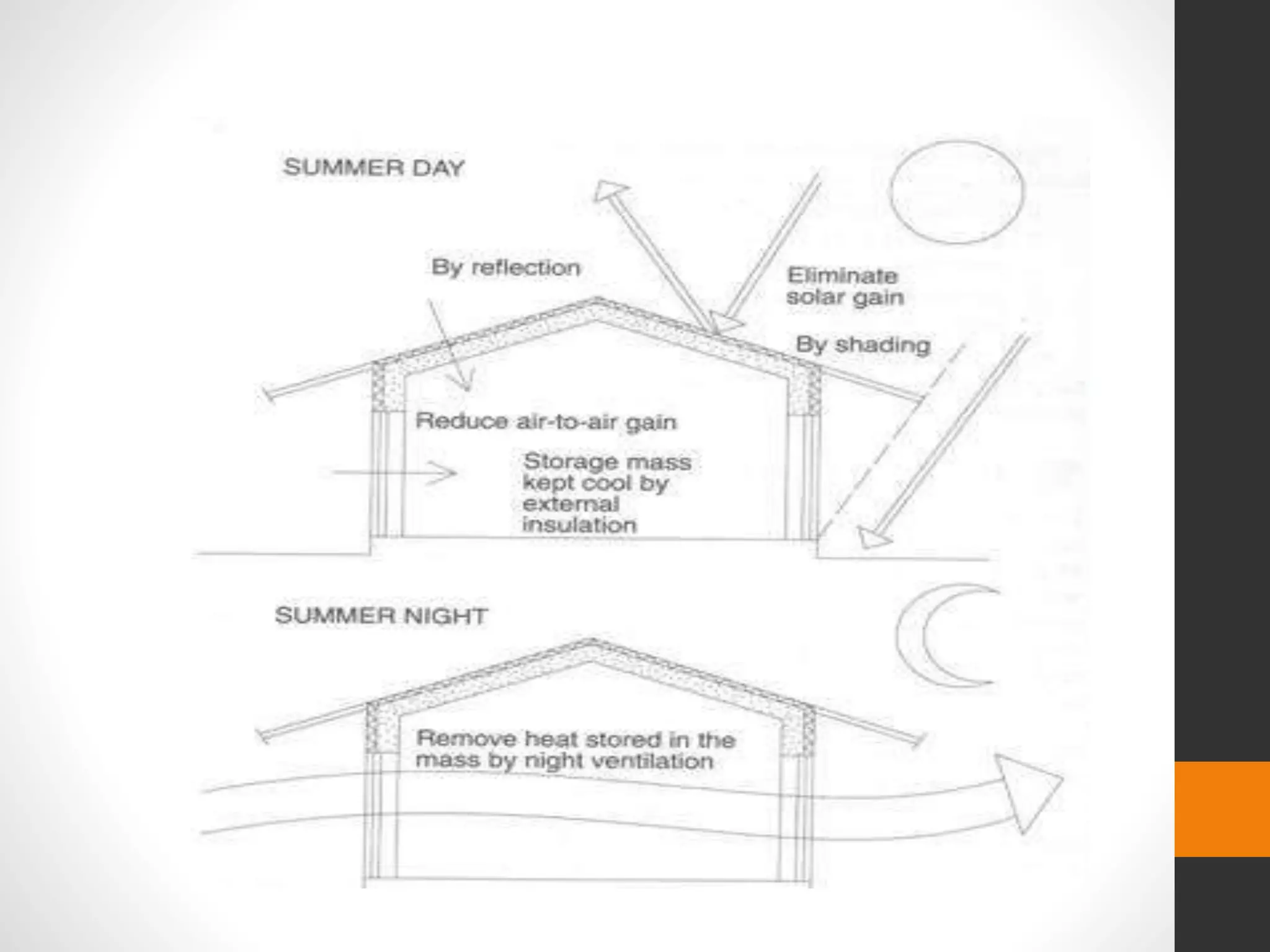 Passive solar building design | PPTX