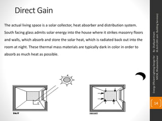 Passive Solar Design Direct Gain