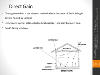 Passive Solar Design Direct Gain