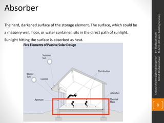 Passive Solar Energy Diagram