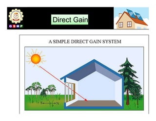 PASSIVE SOLAR BUILDING FINAL.pdf