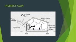 Passive solar buildings | PPTX