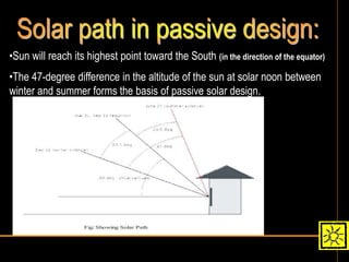 passive solar design.ppt