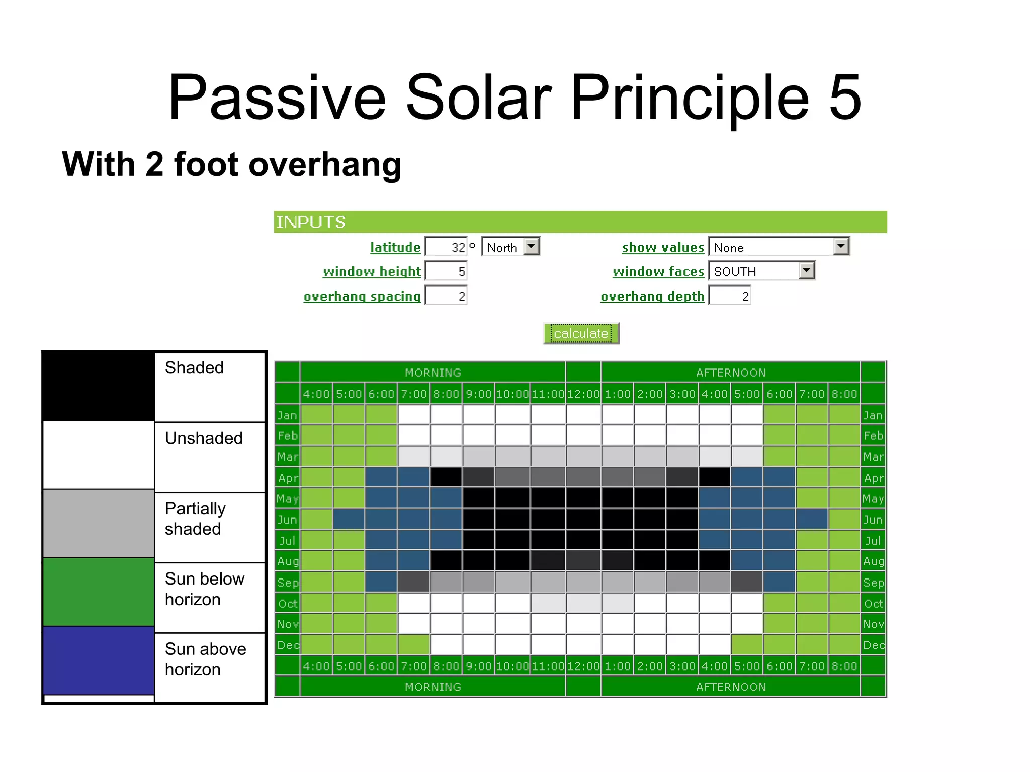 Passive Solar Design Presentation | PDF