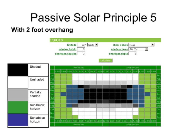 Passive Solar Design Presentation | PPT