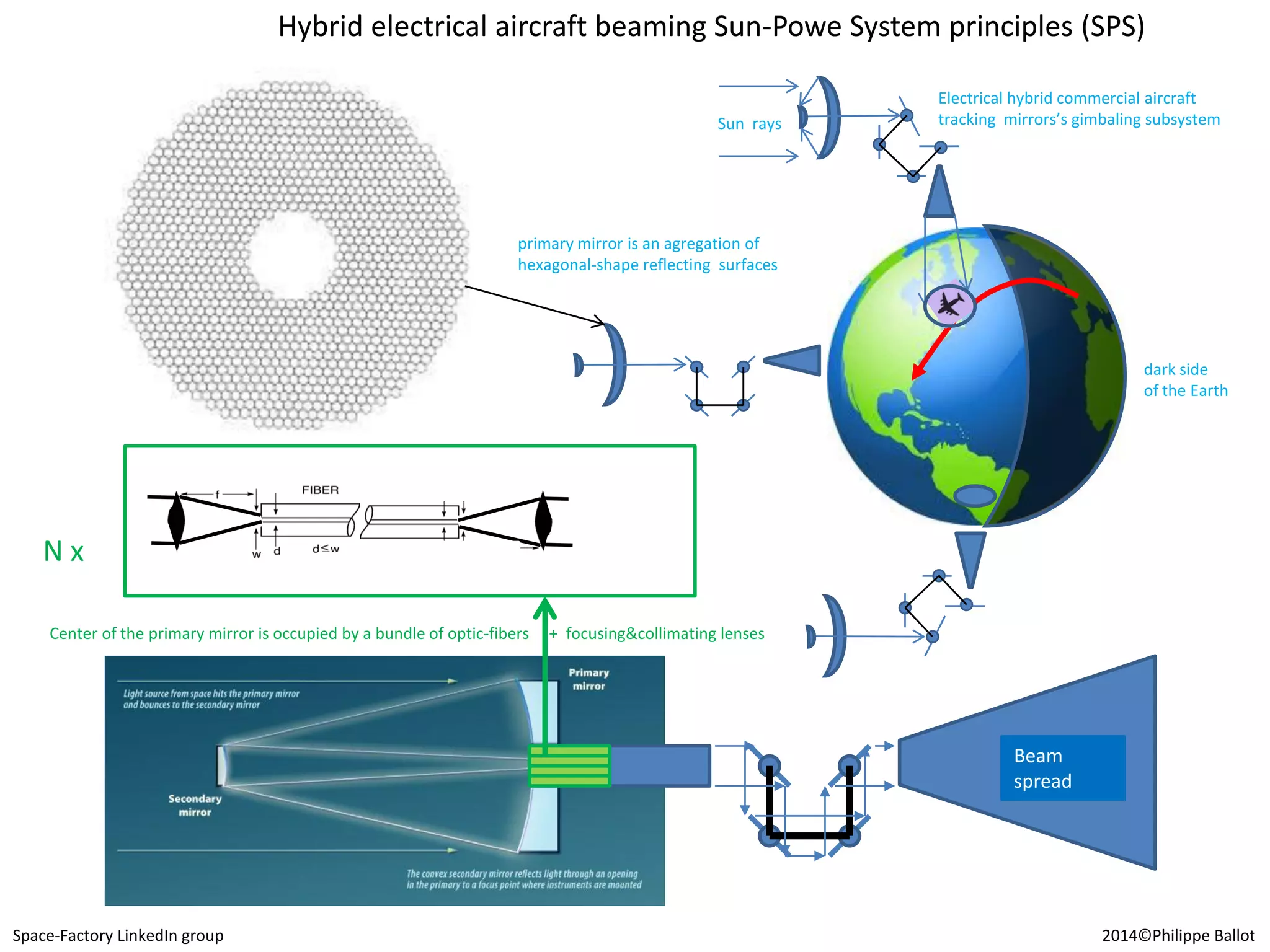 Passive sps ed2 | PDF