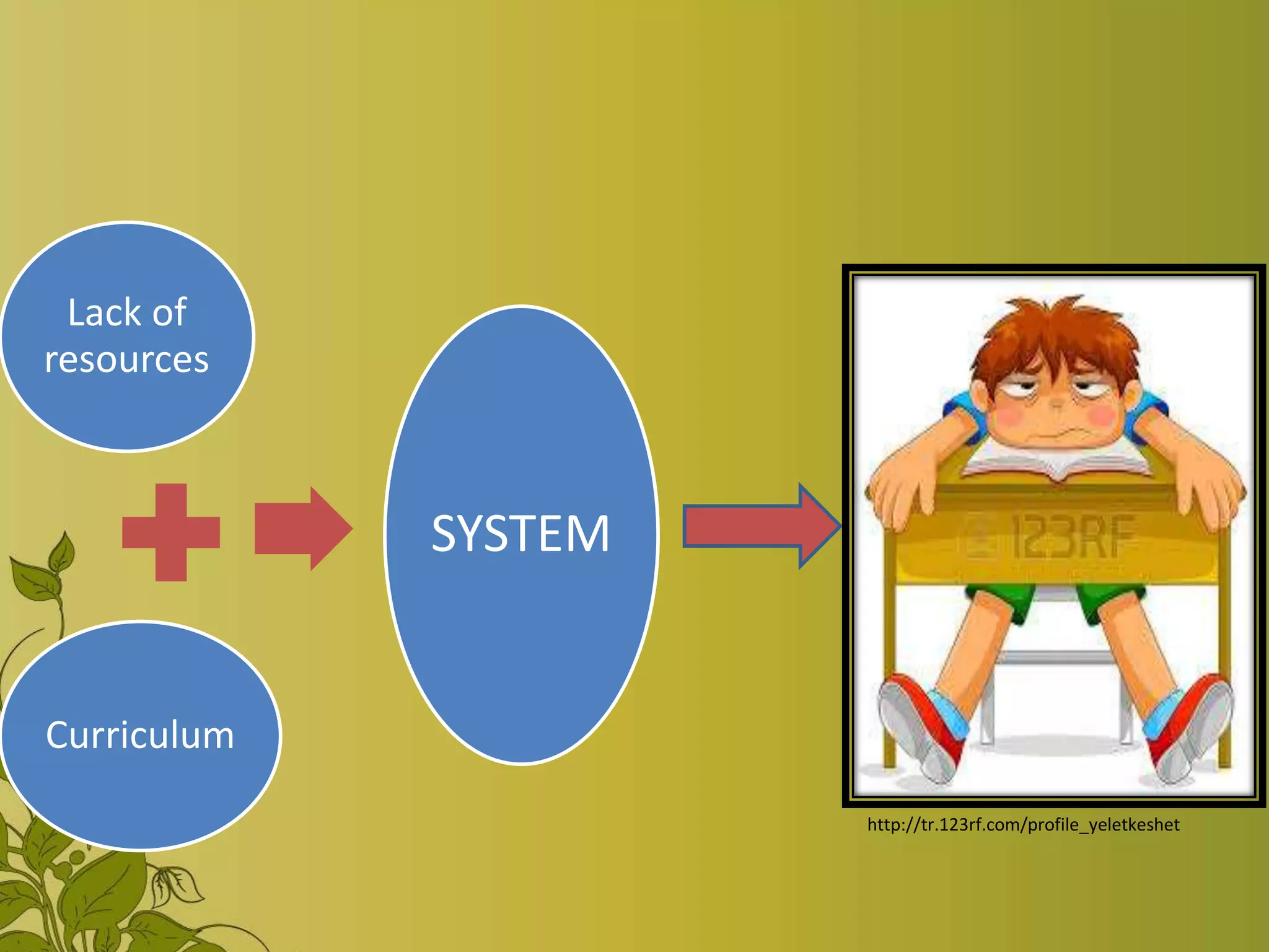 Passive students (english) | PPT