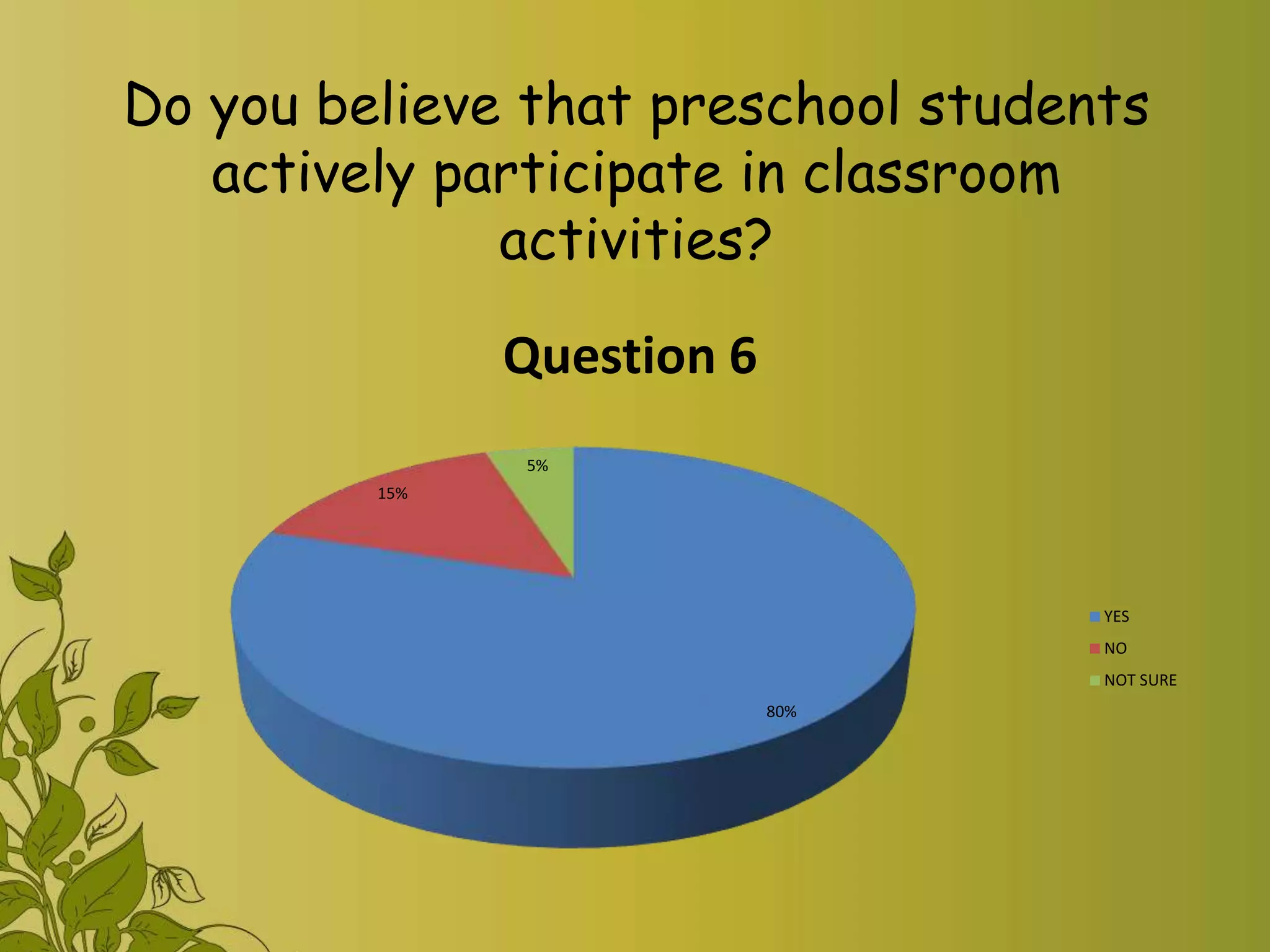 Passive students (english) | PPT