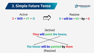 Passive Tense Presentation | PPT