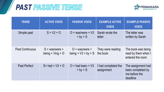 passive tense group 2 powerpoint slidess | PPT