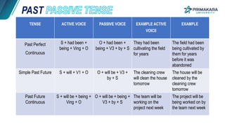 passive tense group 2 powerpoint slidess | PPT