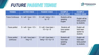 passive tense group 2 powerpoint slidess | PPT