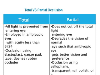 Passive Therapy in Management of Amblyopia (healthkura.com) | PPTX ...