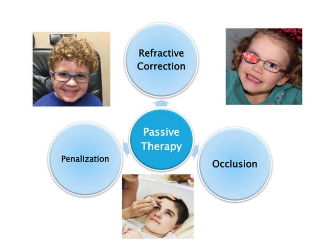 Passive Therapy in Management of Amblyopia (healthkura.com) | PPTX ...