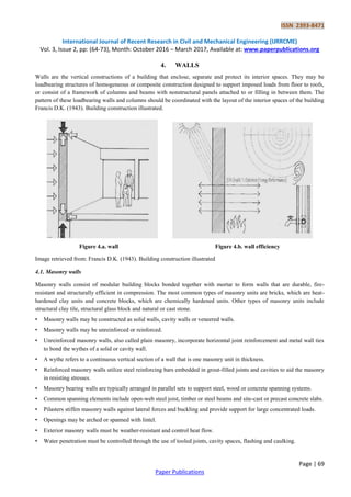 PASSIVE THERMAL CONTROL FOR BUILDINGS IN TEMPERATE REGIONS-COMPARISON ...
