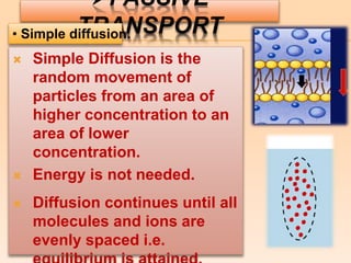 PASSIVE TRANSPORT ACROSS MEMBRANES.pptx