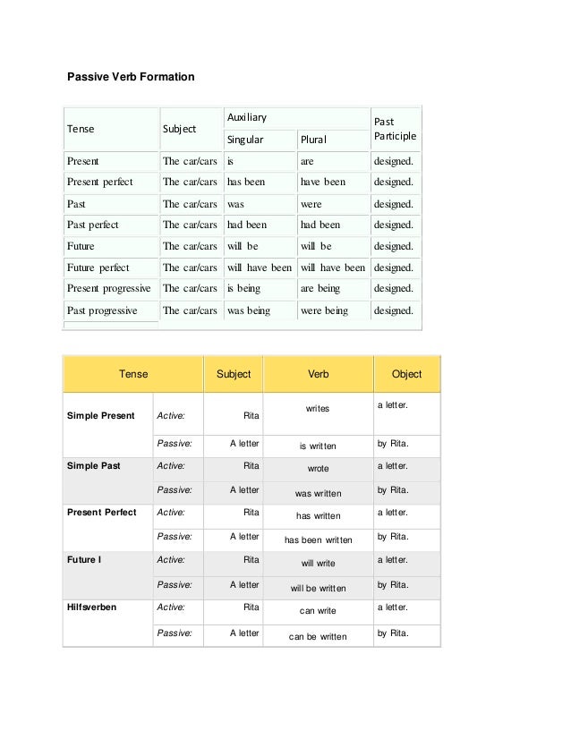Passive Verb Formation Passive Verb Formation